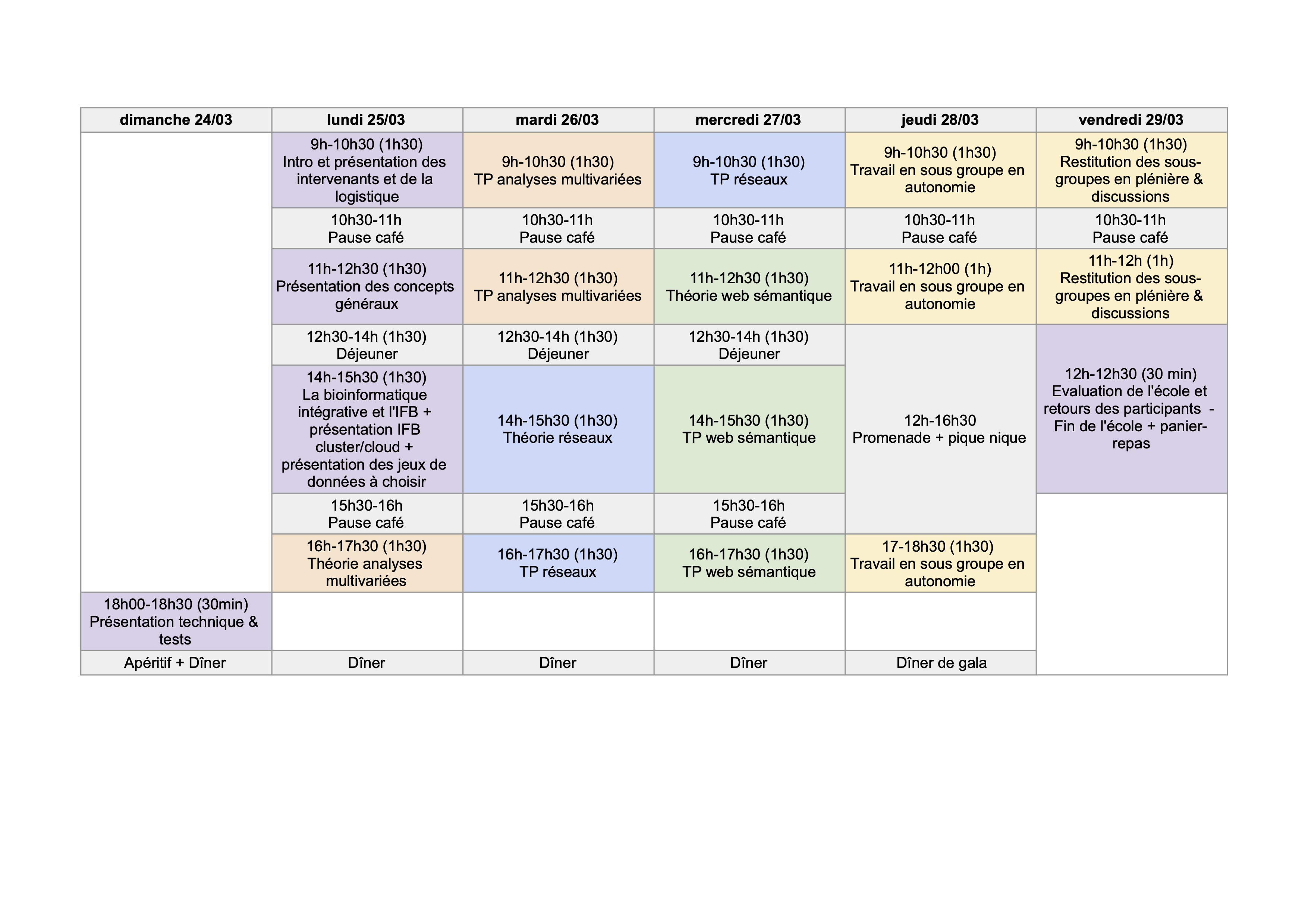 Cours : Ecole Thématique de Bioinformatique Intégrative de l'IFB 2024